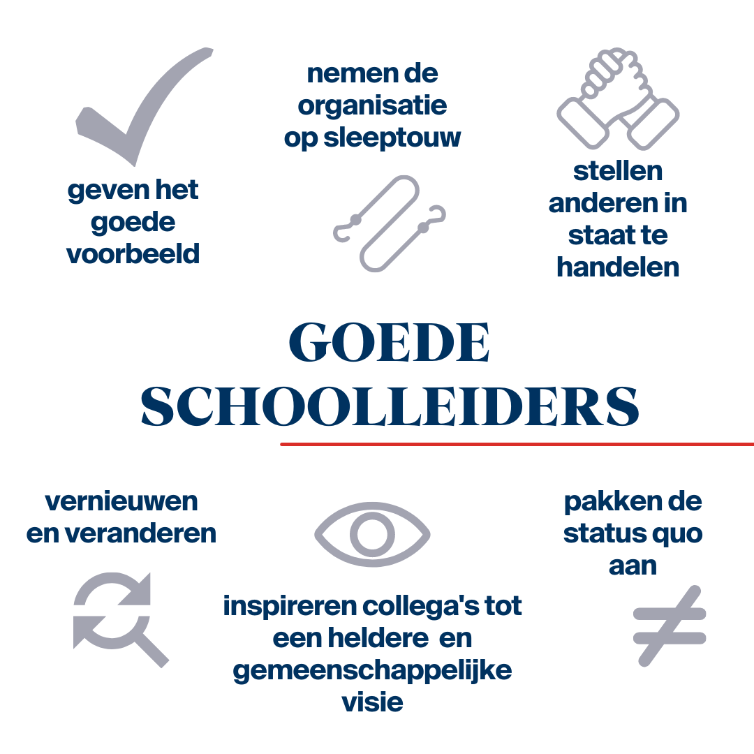 Leiderschap in het onderwijs